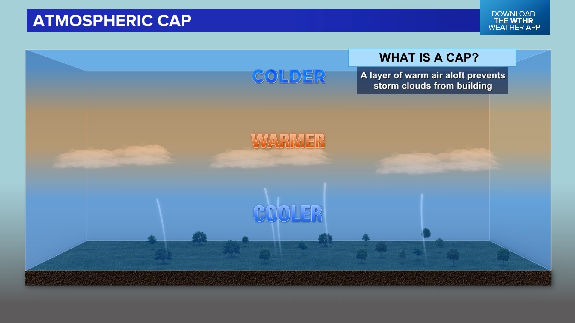 Tornado-producing storms foiled by 'atmospheric cap' | wthr.com