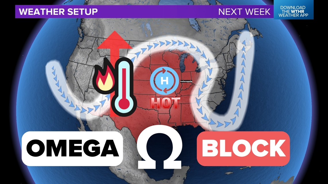 Omega pattern will blocking widespread rain from Indiana | wthr.com