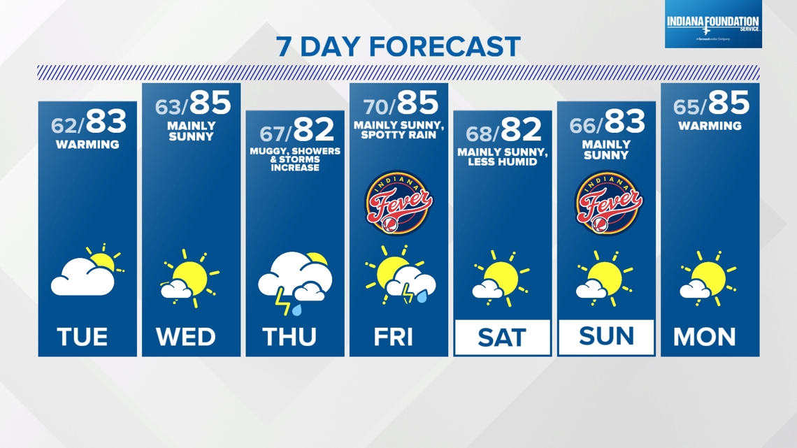 13 WTHR Indianapolis | Indianapolis Local News & Weather | wthr.com