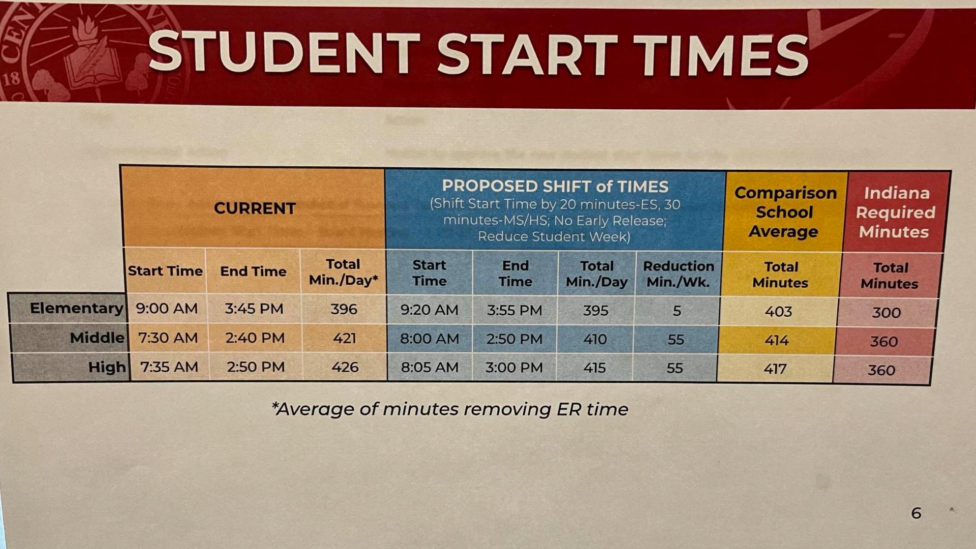 Center Grove adjusting start times for next school year | wthr.com