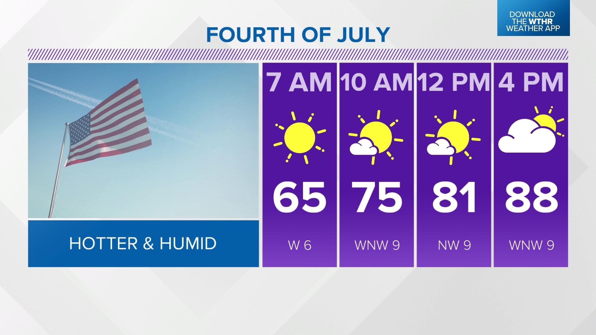 Live Doppler 13 Radar Weather Blog: Hot and humid Independence Day ...