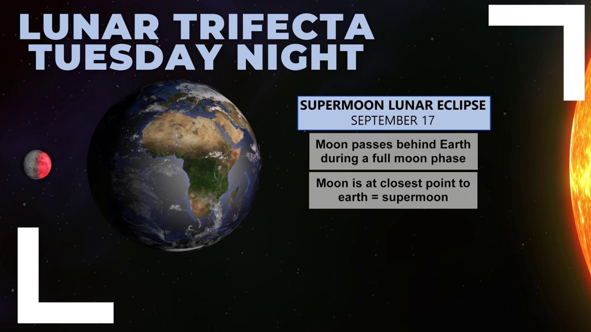 A Harvest moon, supermoon and lunar eclipse in the same night | wthr.com
