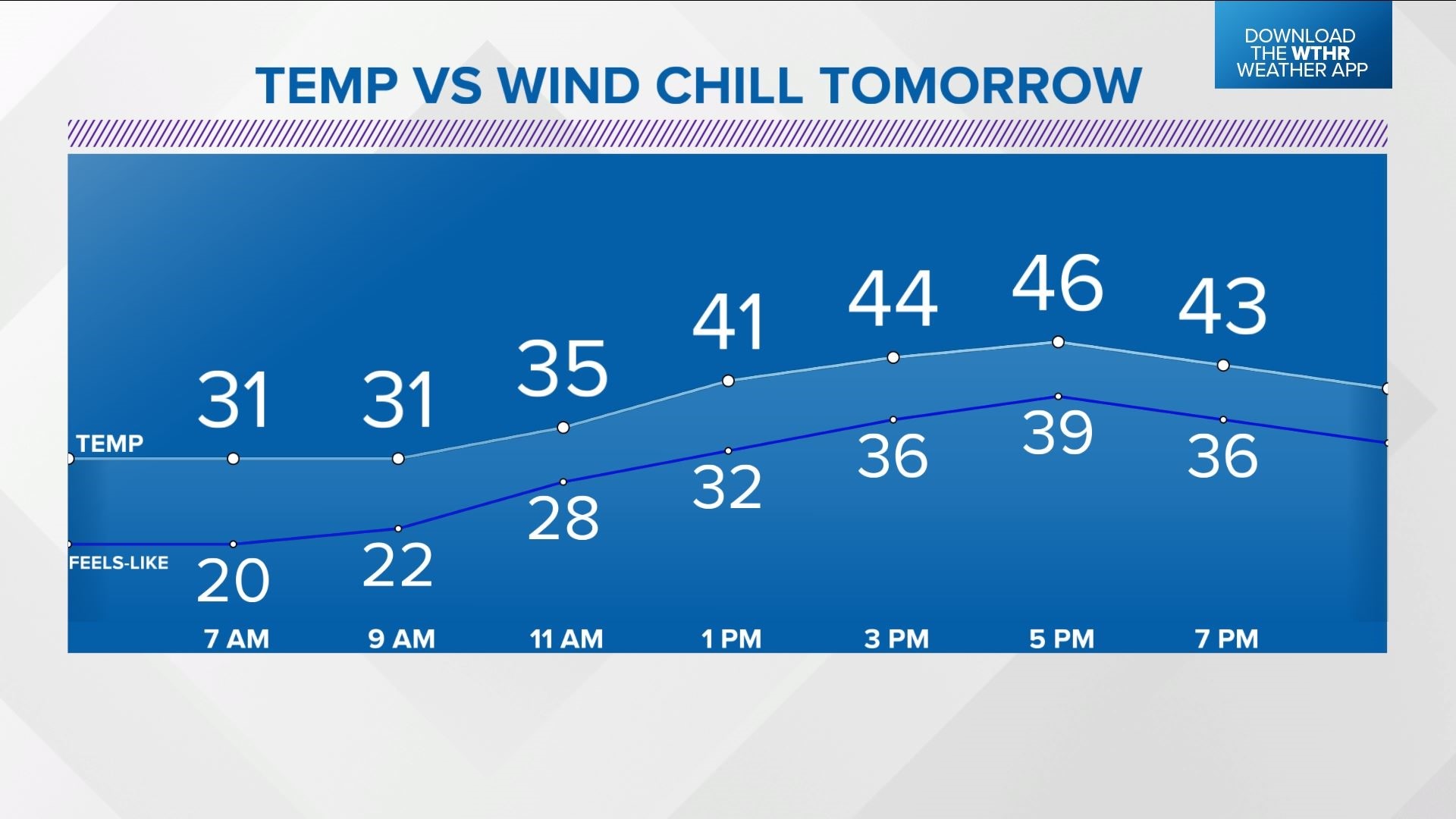 Sub-freezing cold Tuesday morning for central Indiana | wthr.com