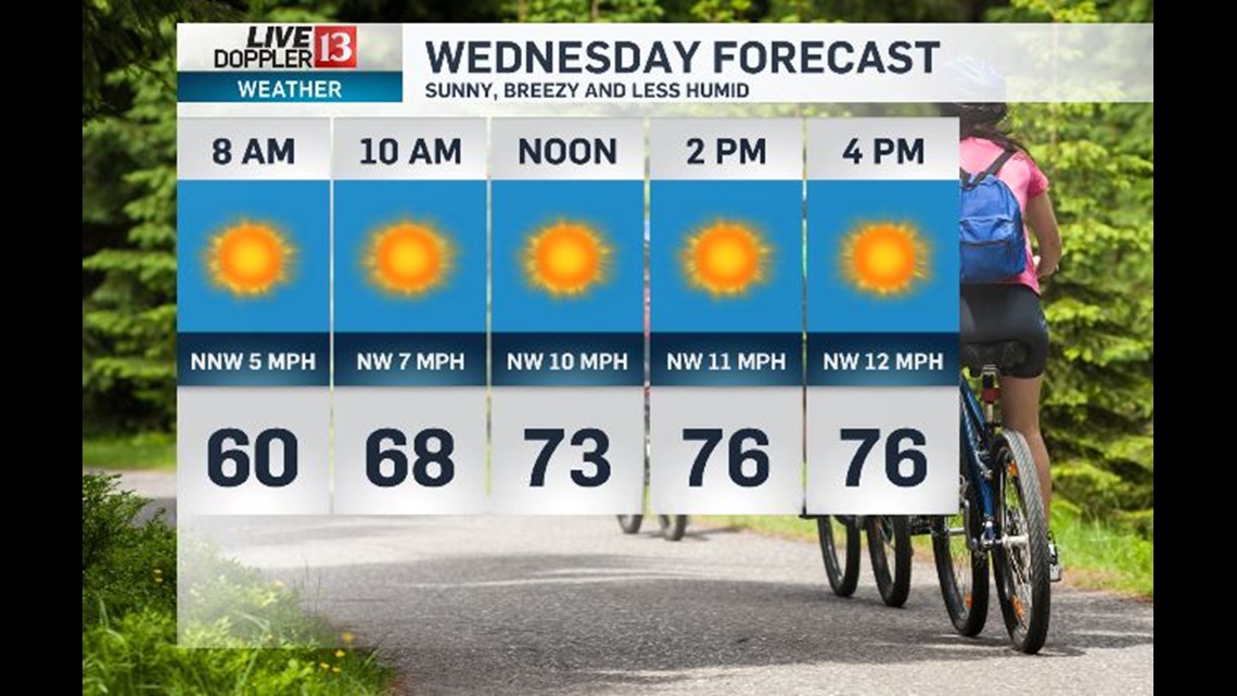 Live Doppler 13 Radar Weather Forecast - 8/22/17 Evening Update | wthr.com