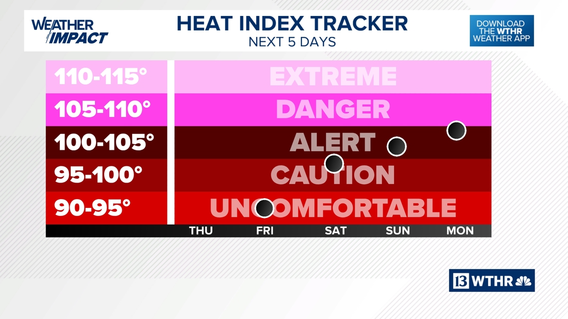 1st heat wave of summer brings 100+ heat index to Indiana | 13Weather ...
