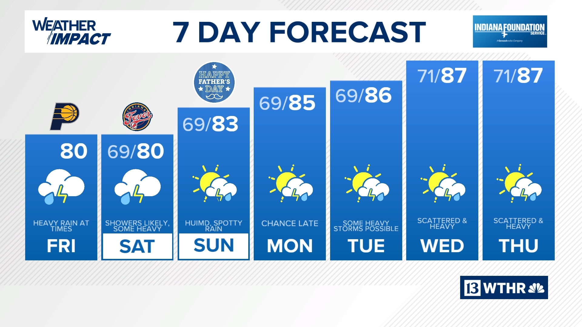 Watch Live and On-Demand Videos on WTHR | Indianapolis, Indiana | wthr.com