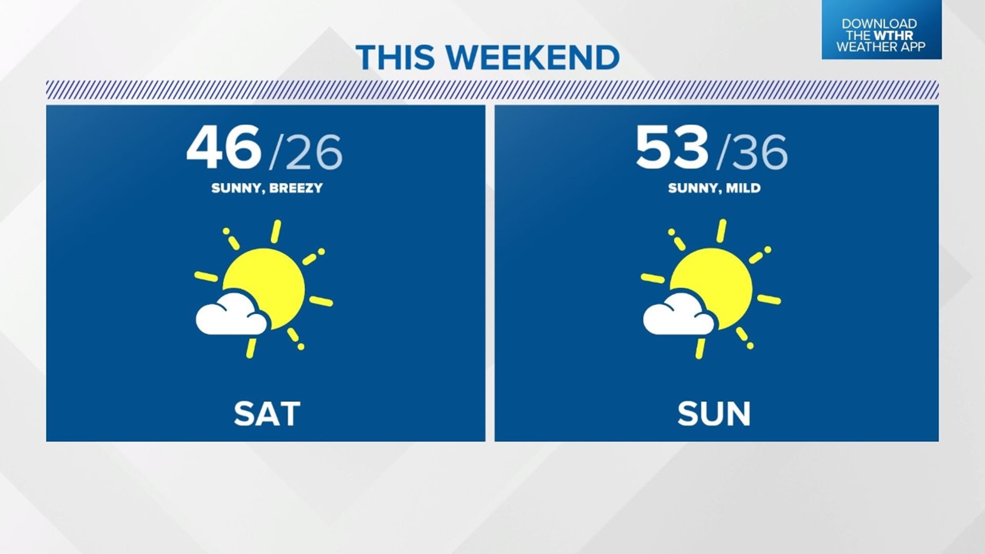 Live Doppler 13 Weather Blog: Turning milder | wthr.com