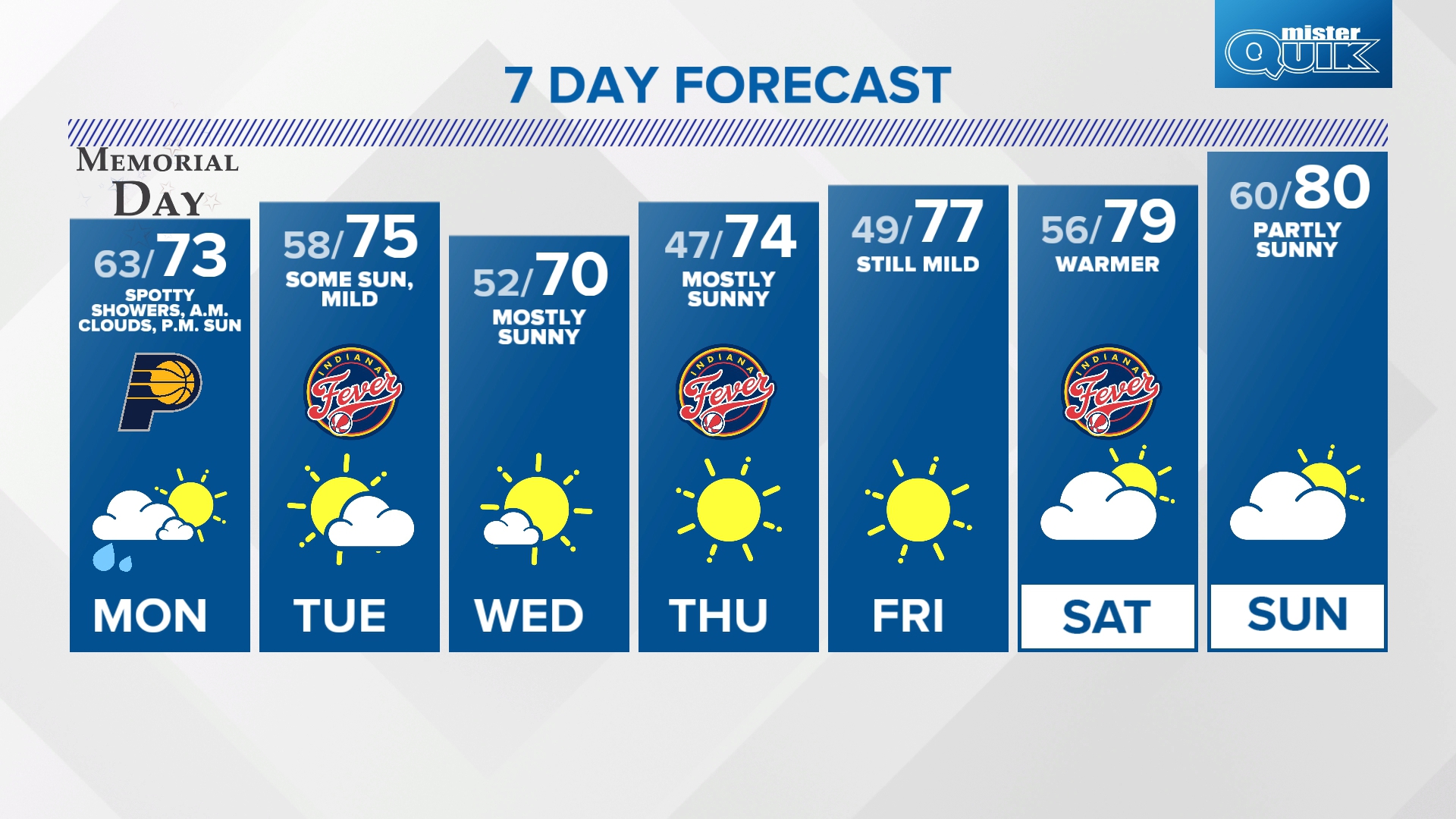 13 WTHR Indianapolis | Indianapolis Local News & Weather | wthr.com