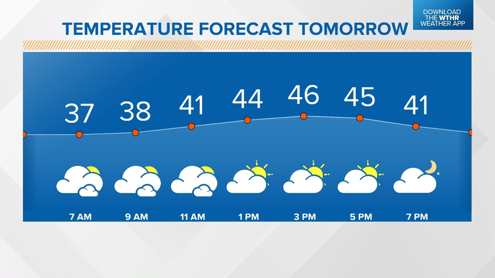 Live Doppler 13 Weather Blog Saturday improvement | wthr.com