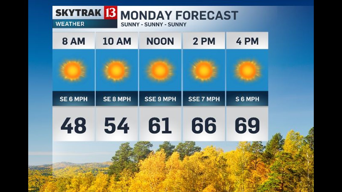 SkyTrak Weather Forecast - Sunday, Oct. 9, 2016 evening update | wthr.com