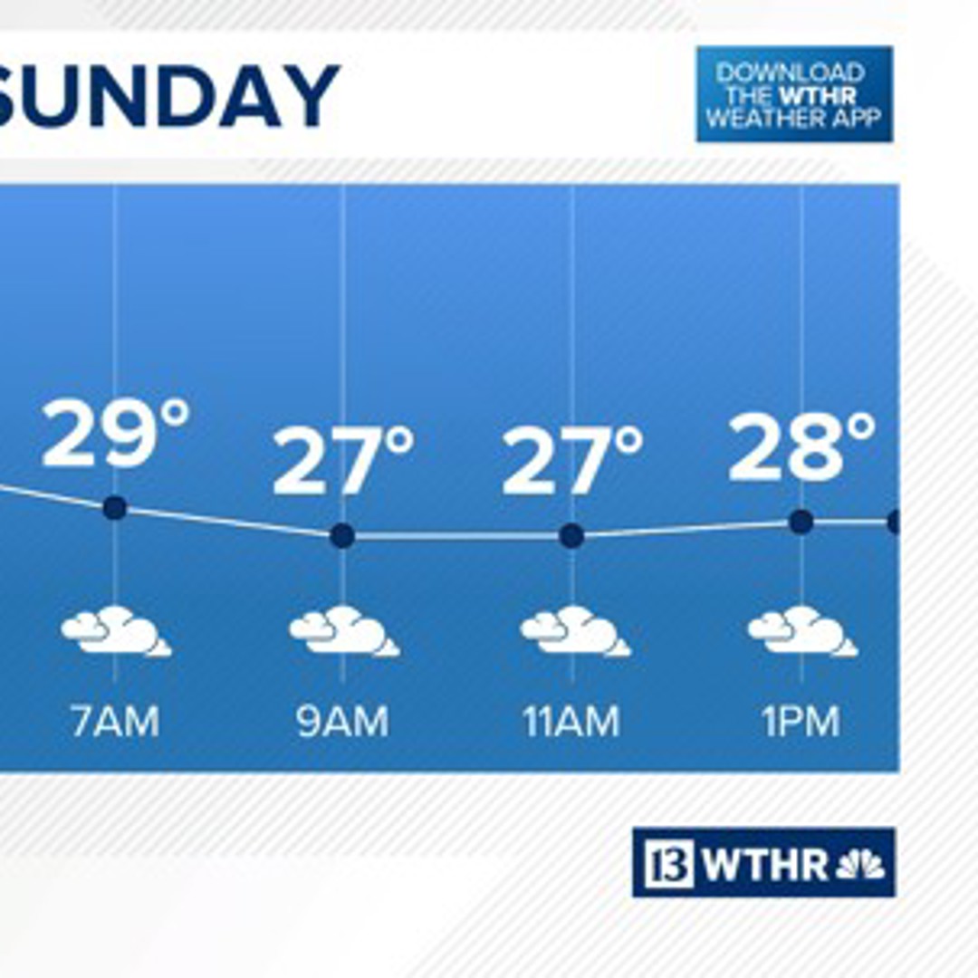 Update to snowfall projections across central Indiana | Weather Impact ...