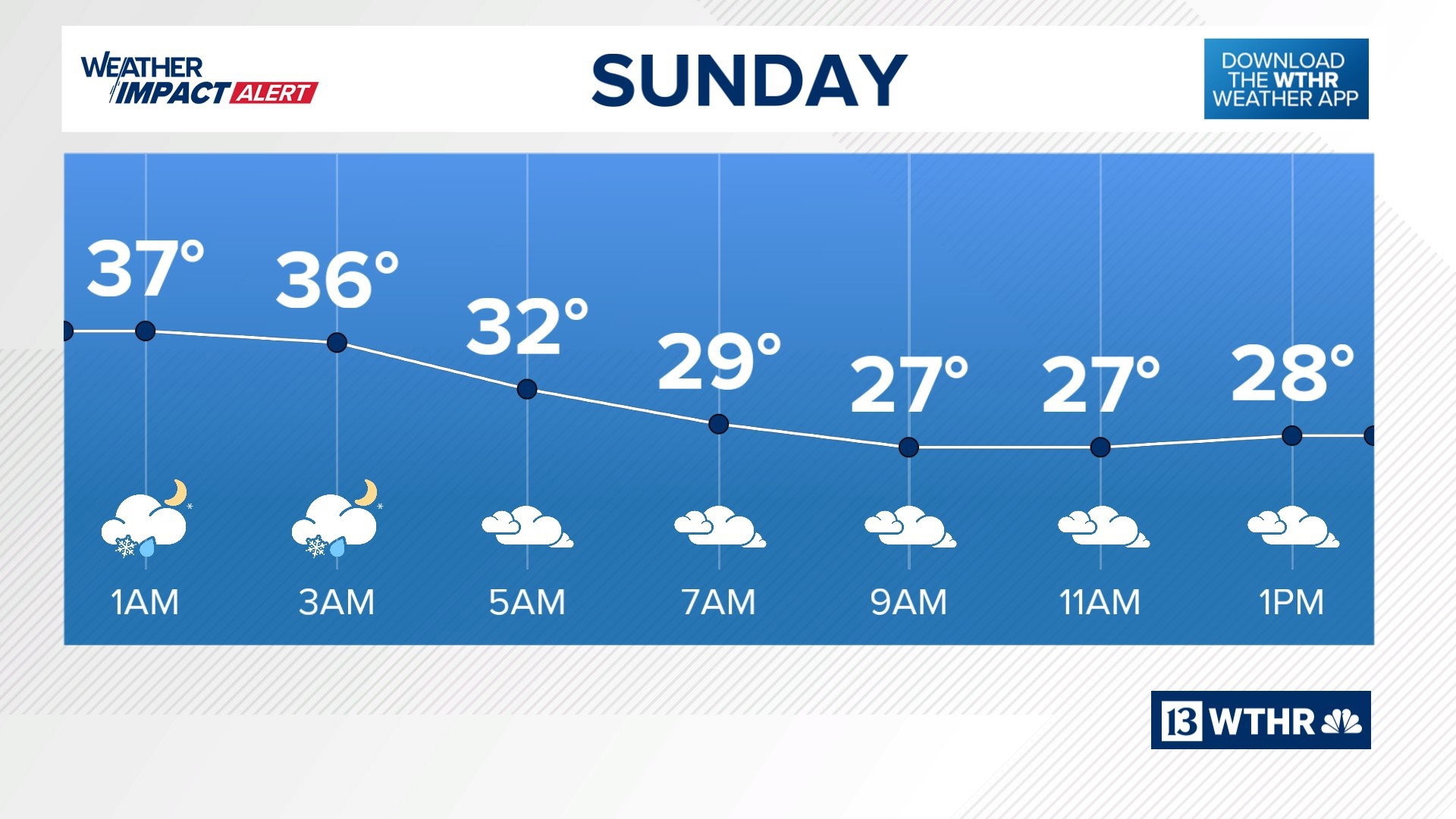 Update to snowfall projections across central Indiana | Weather Impact ...
