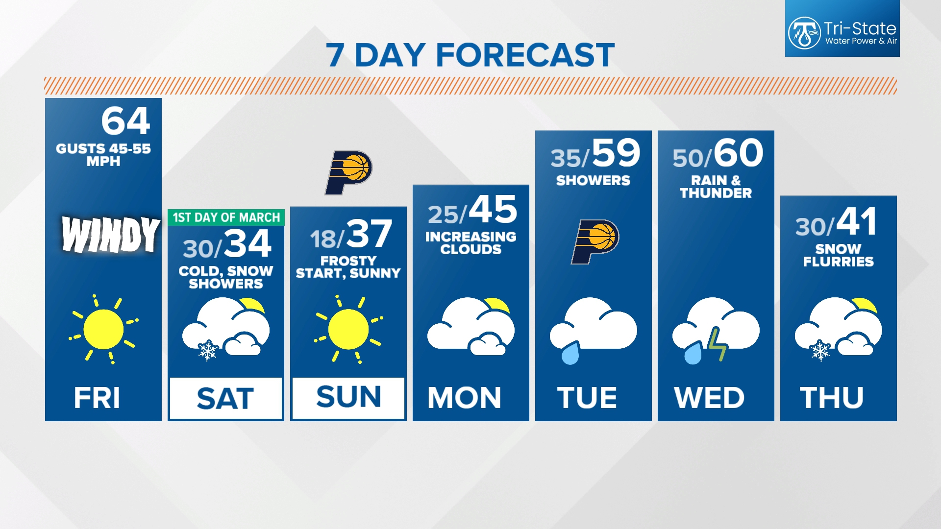 Warm winds give way to a chilly weekend to start March | wthr.com