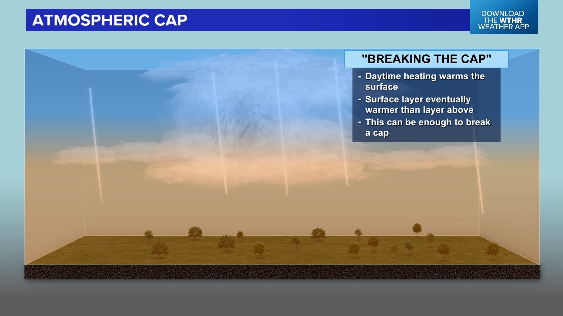 Tornado-producing storms foiled by 'atmospheric cap' | wthr.com