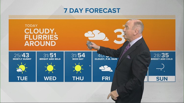 13 WTHR Indianapolis | Indianapolis Local News & Weather | wthr.com