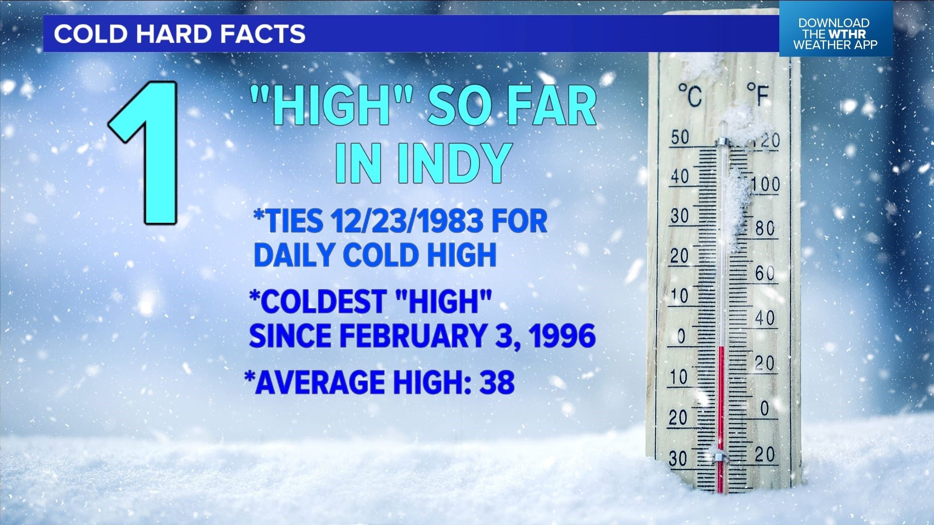 Live Doppler 13 Weather Blog: Clipper system approaches | wthr.com