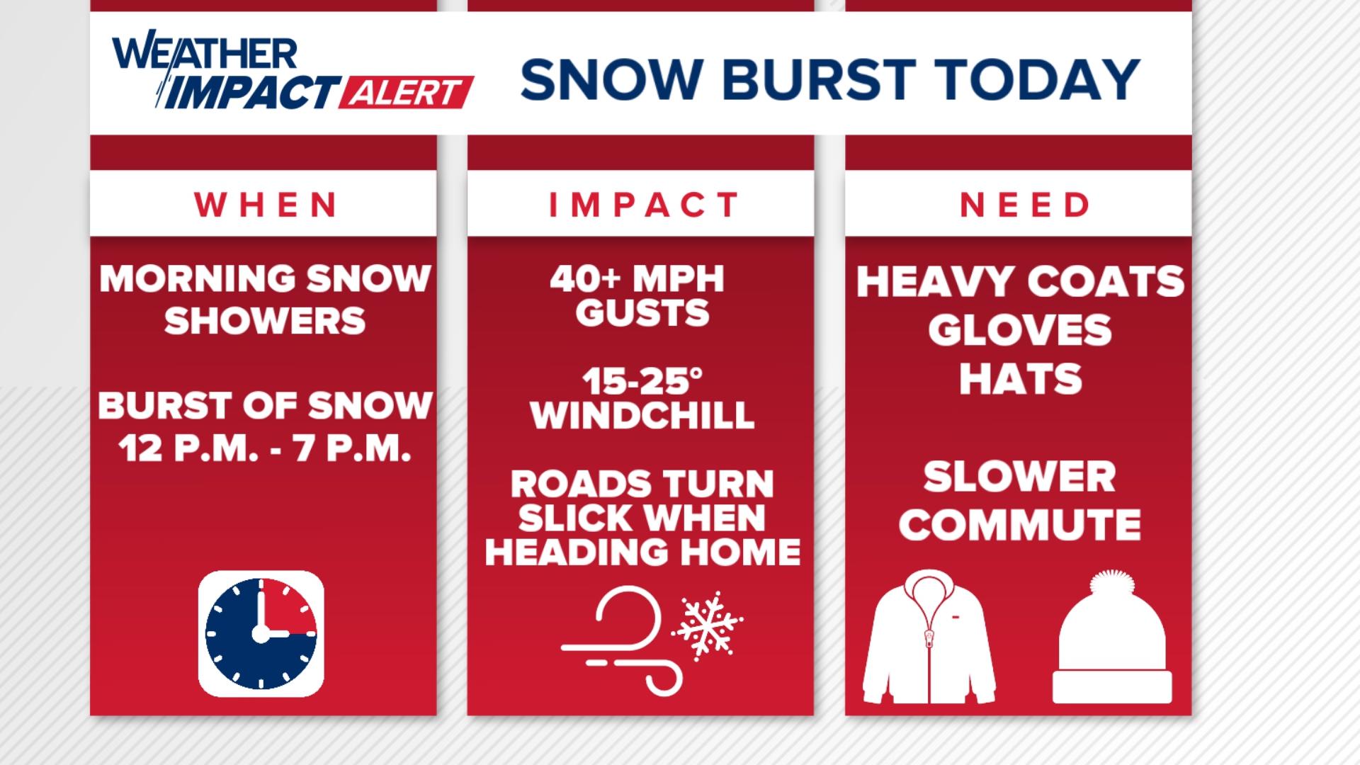 Weather Impact Alert for cold, wind and first snow on Thursday | wthr.com