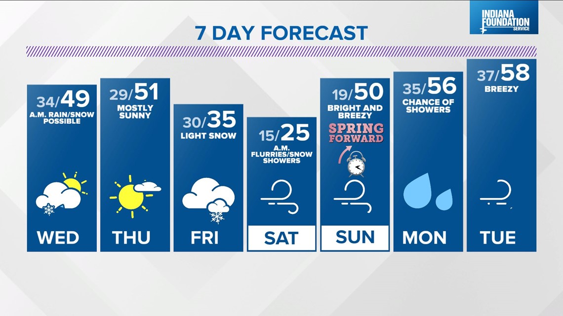 Indianapolis Interactive Radar on WTHR | wthr.com