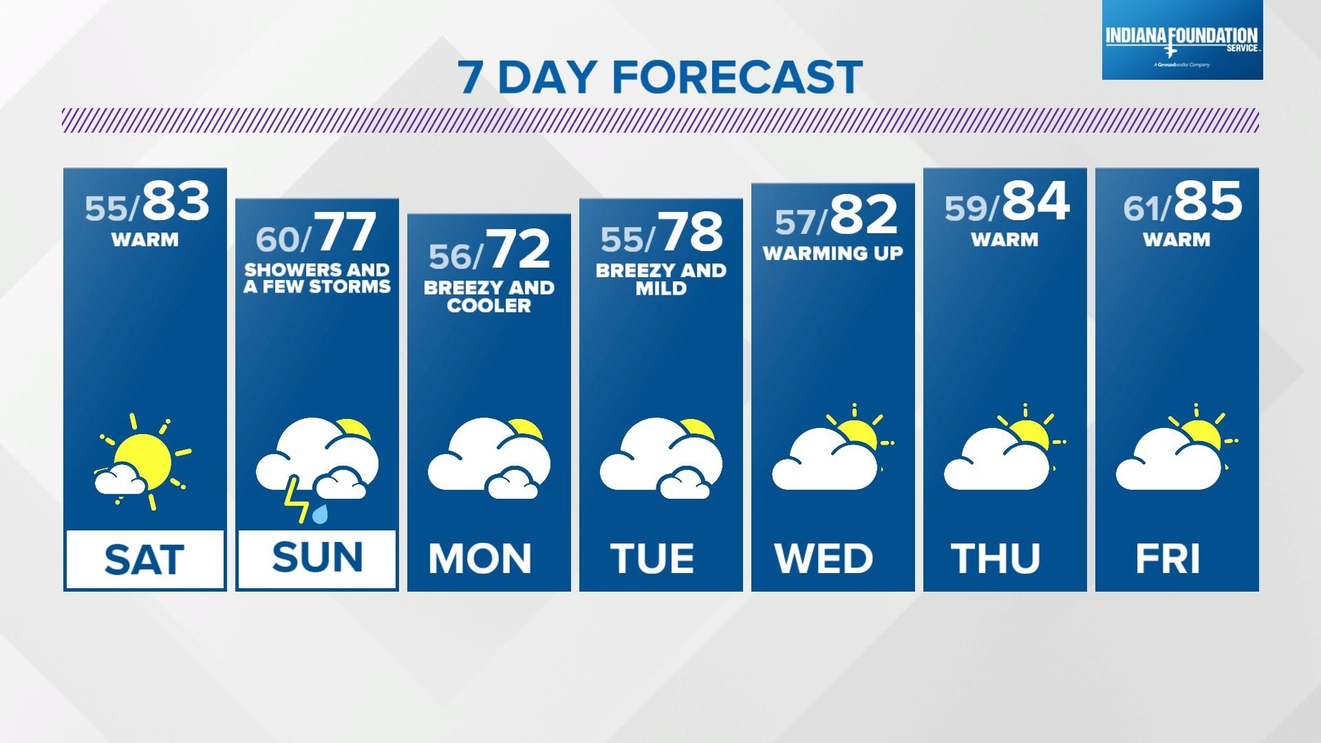 Weekend forecast for Indianapolis | wthr.com