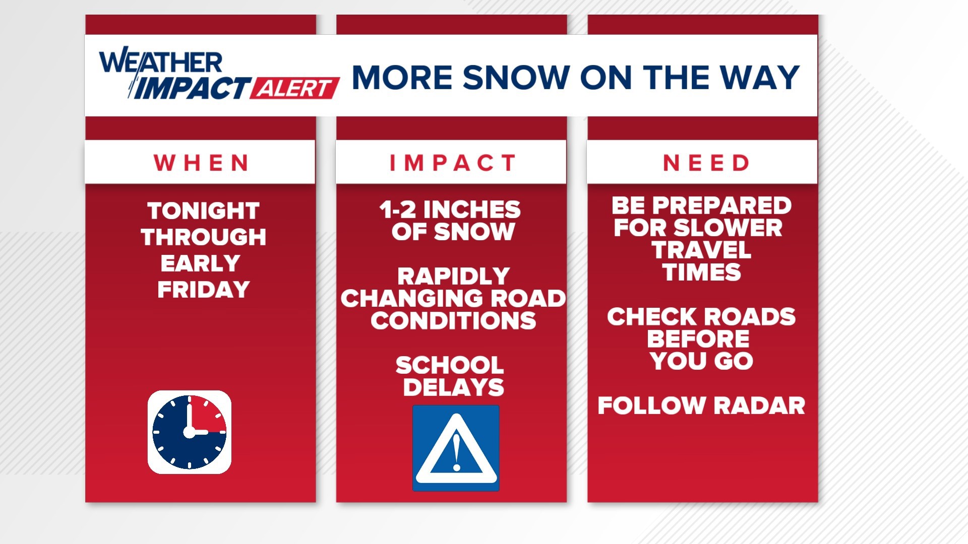 Snow and a slow start to Friday | 13Weather Blog | wthr.com
