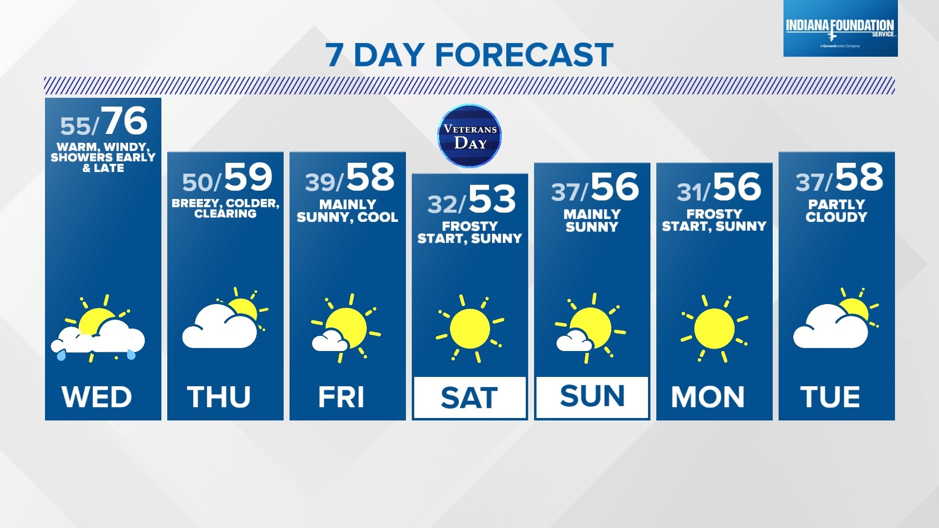 One More 70 Degree Day - Cooler Changes Coming | Live Doppler 13 ...