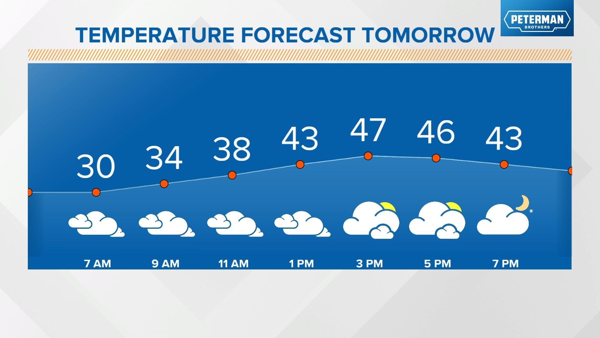 Weather Blog: Back to 'average' with our temps | wthr.com