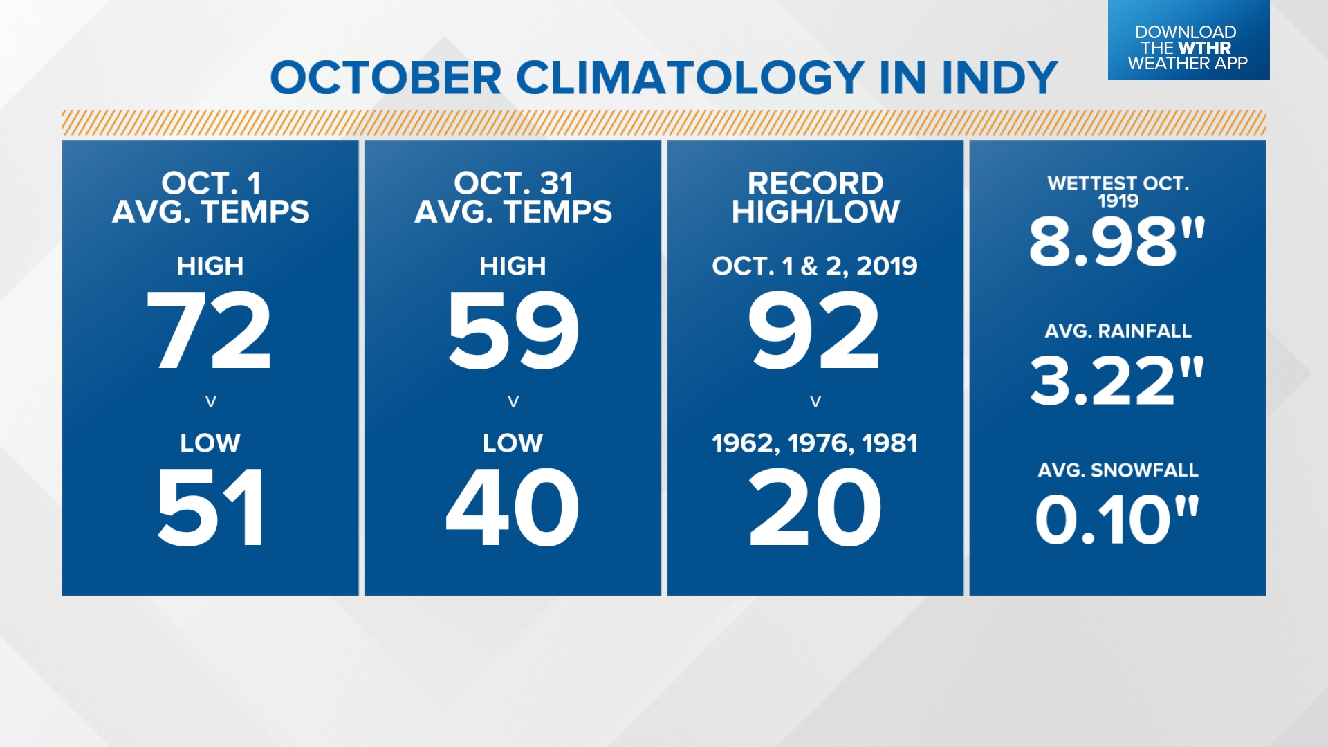 Weather forecast for October | Live Doppler 13 Weather Blog | wthr.com