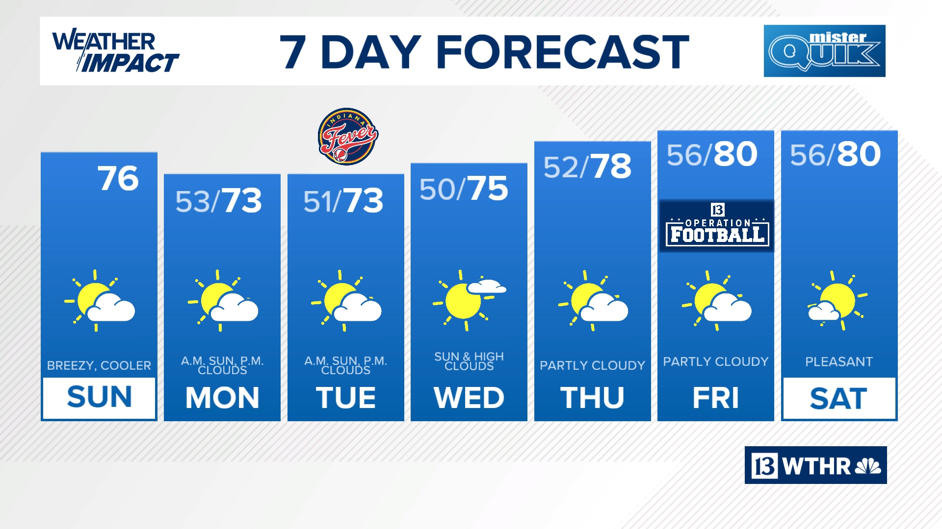 Feeling like fall as autumn-like air arrives in central Indiana | wthr.com