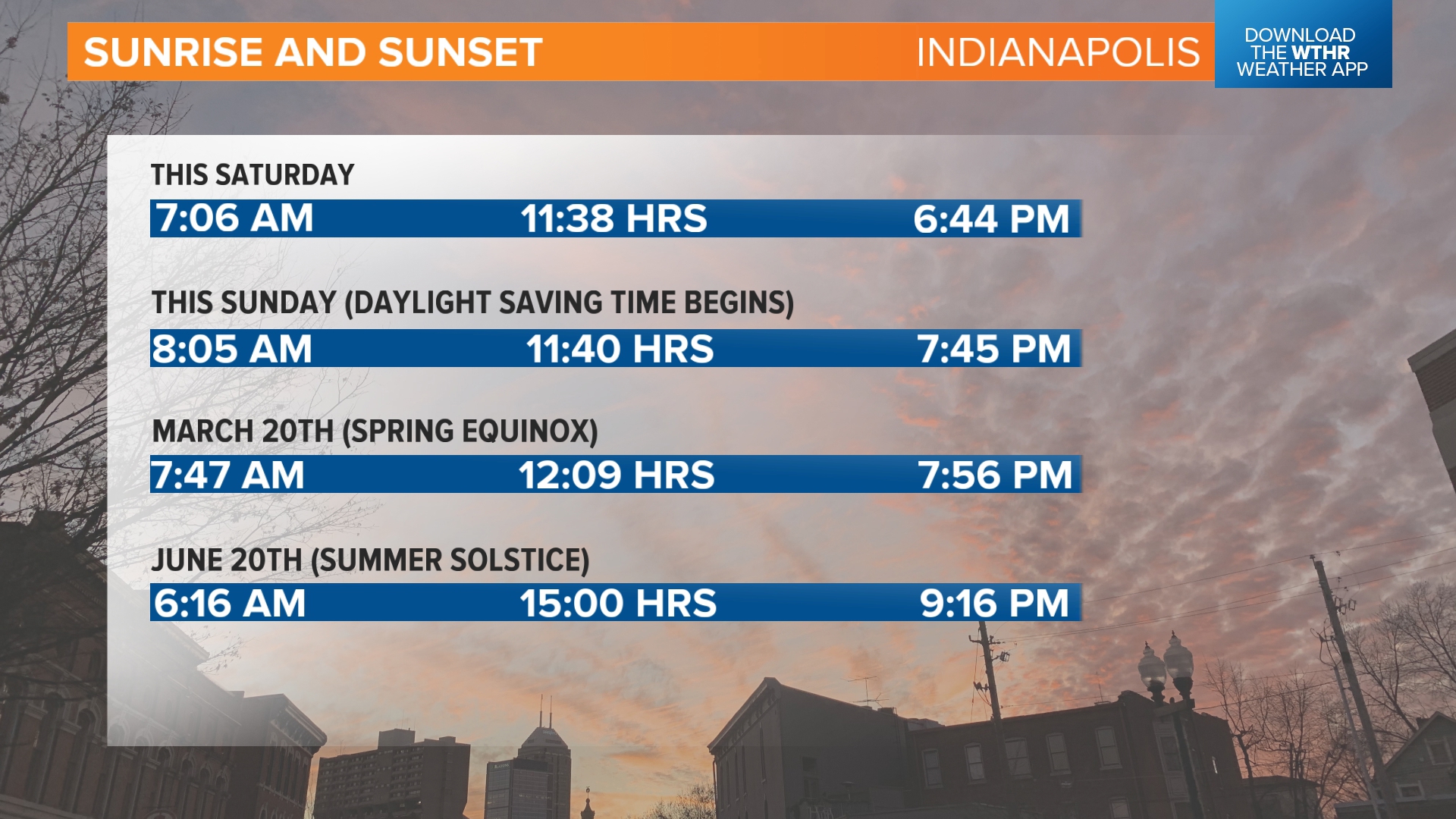Messy Friday morning gives way to nice weekend in Indiana | 13 Weather ...