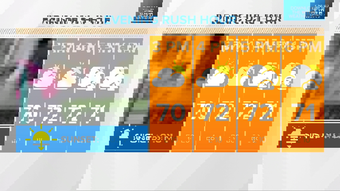 Memorial Day weather outlook | Live Doppler 13 Weather Blog | wthr.com