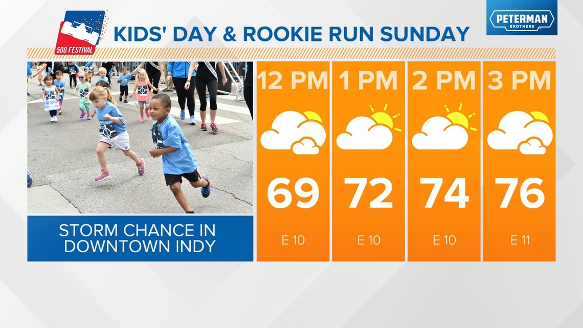 Timeline for Grand Prix, Mother's Day rain | wthr.com