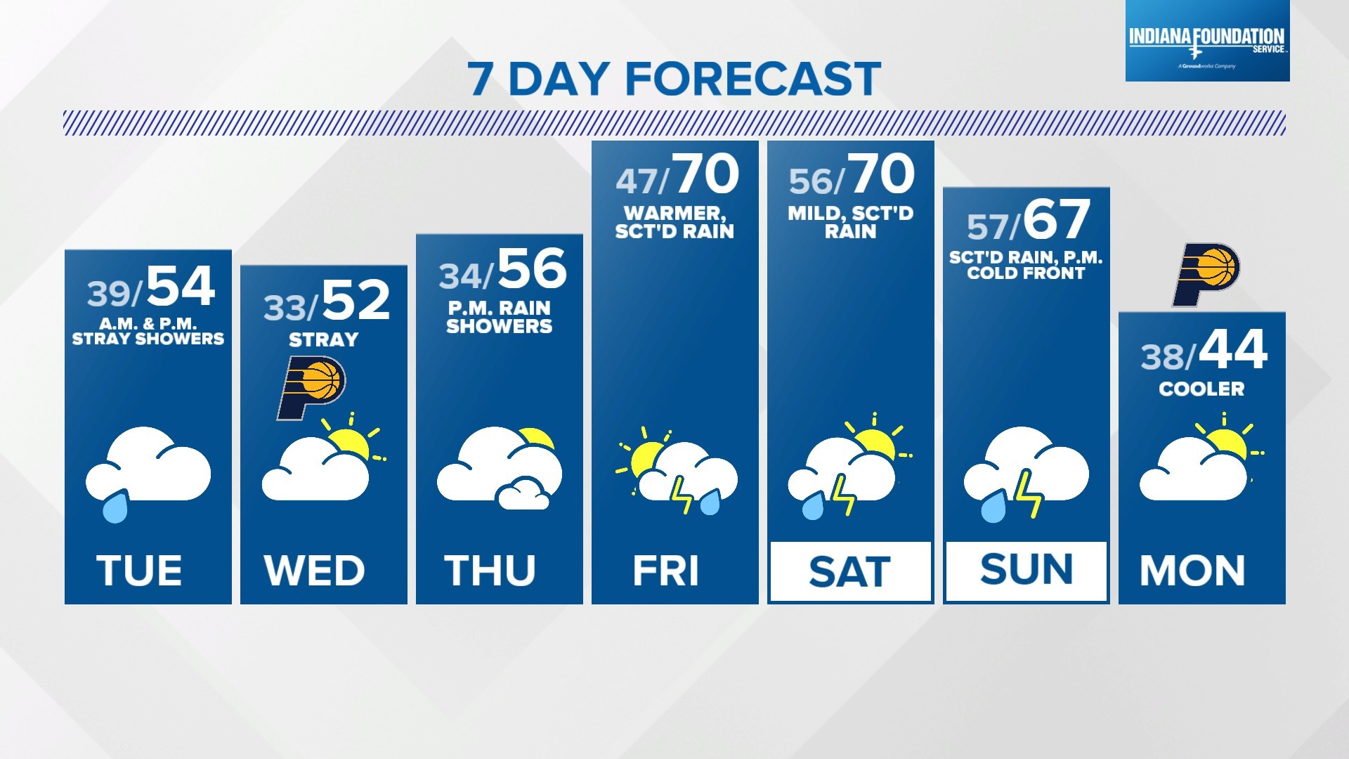 Watch Live and On-Demand Videos on WTHR | Indianapolis, Indiana | wthr.com