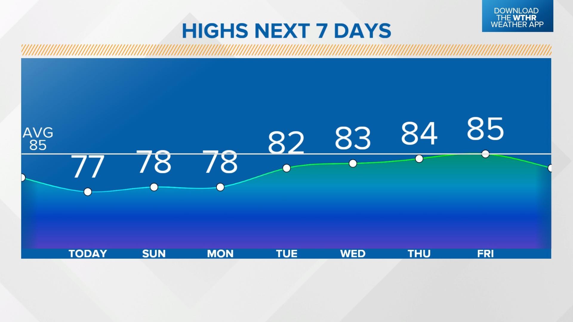 Forecast Feeling Like Fall This Weekend Wthr