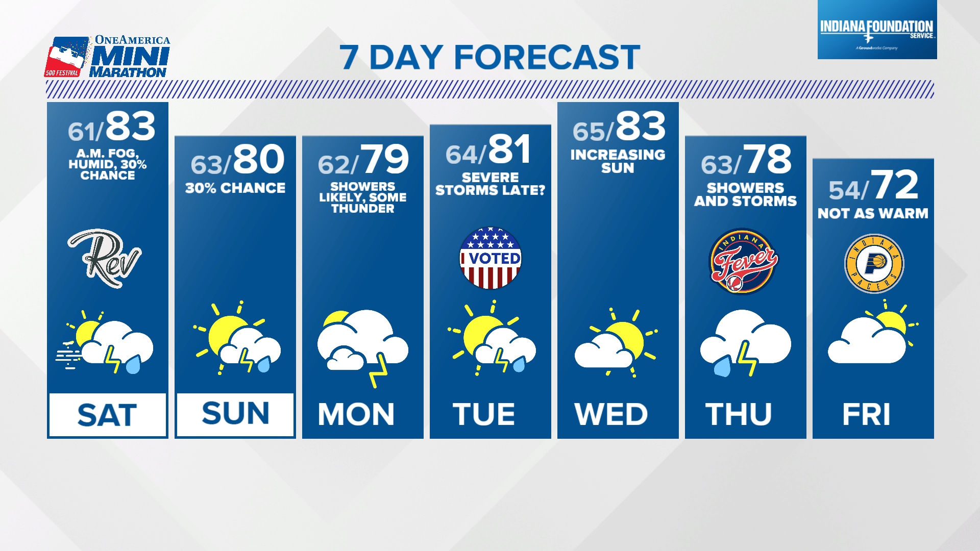 What will the weather be like during the Indy Mini Marathon? | wthr.com