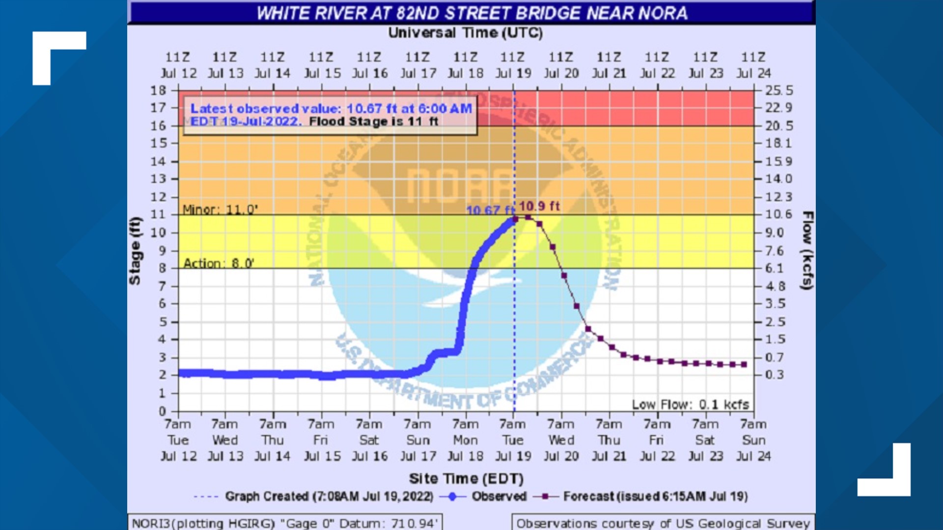 Update on Flood Warning for White River, reservoirs | wthr.com