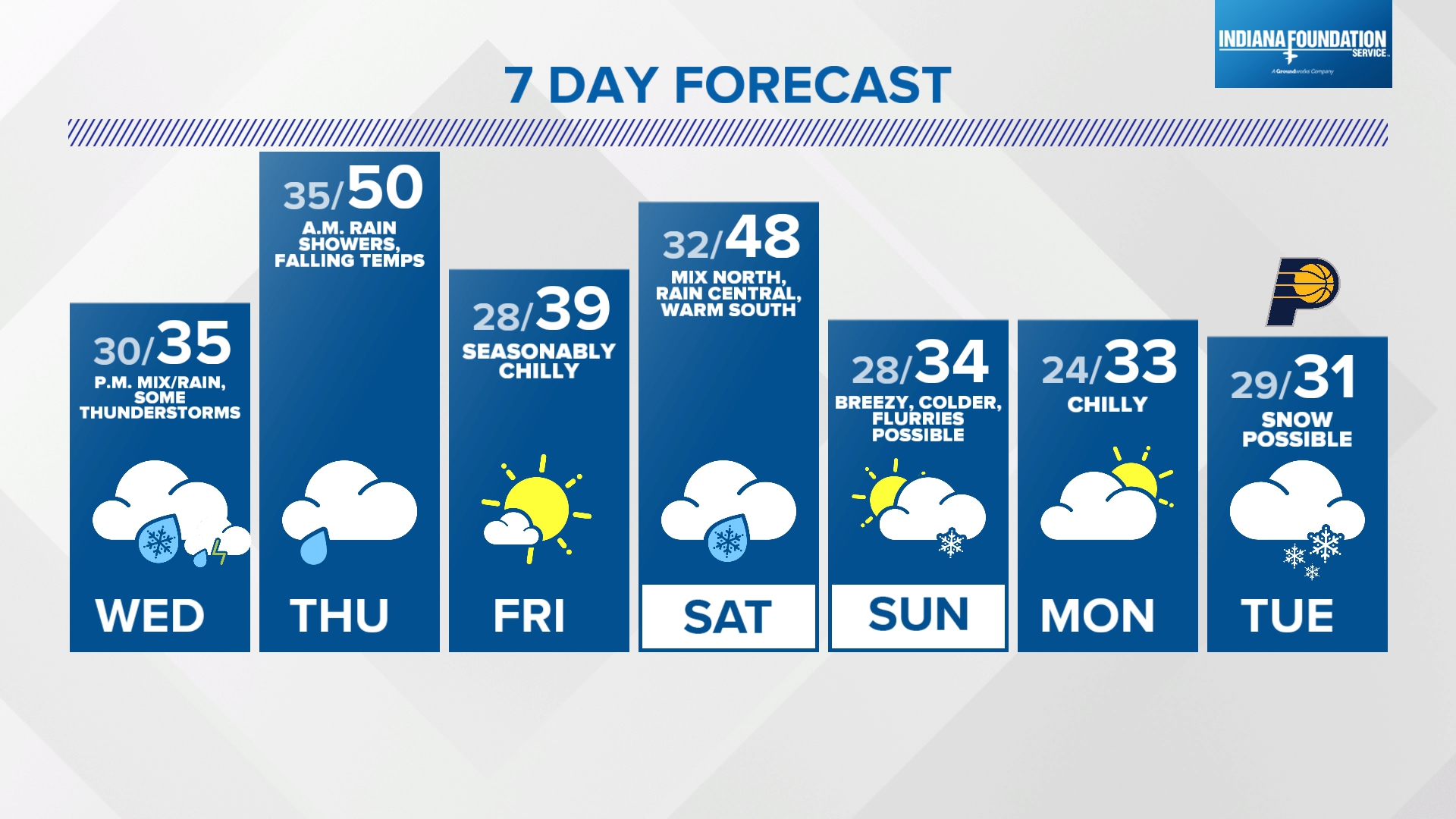 Tracking multiple weather systems for central Indiana | Weather Blog ...