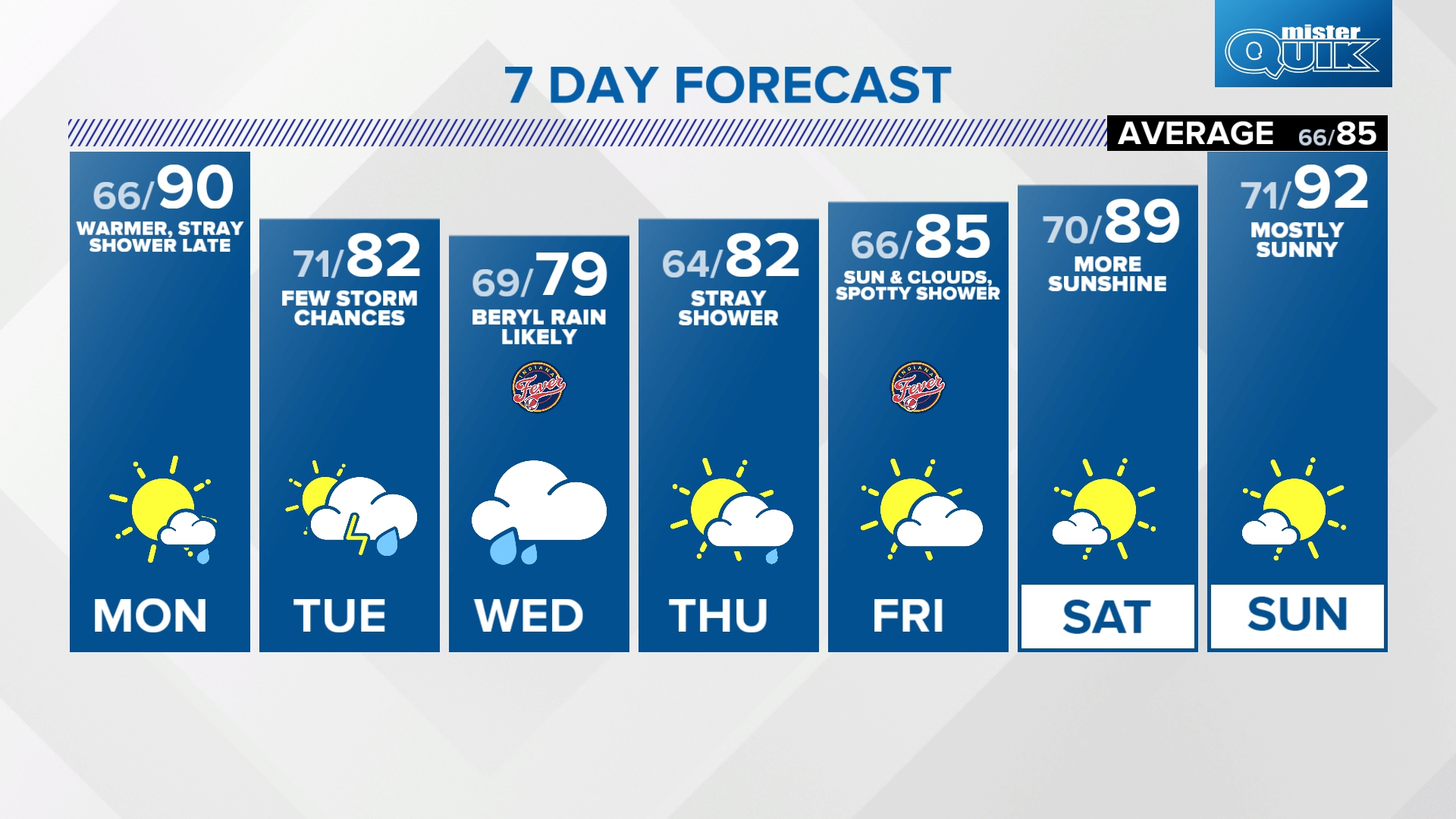 13 Weather Academy | wthr.com