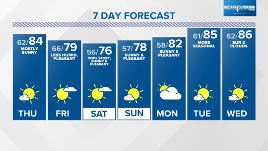 Indianapolis Interactive Radar on WTHR | wthr.com