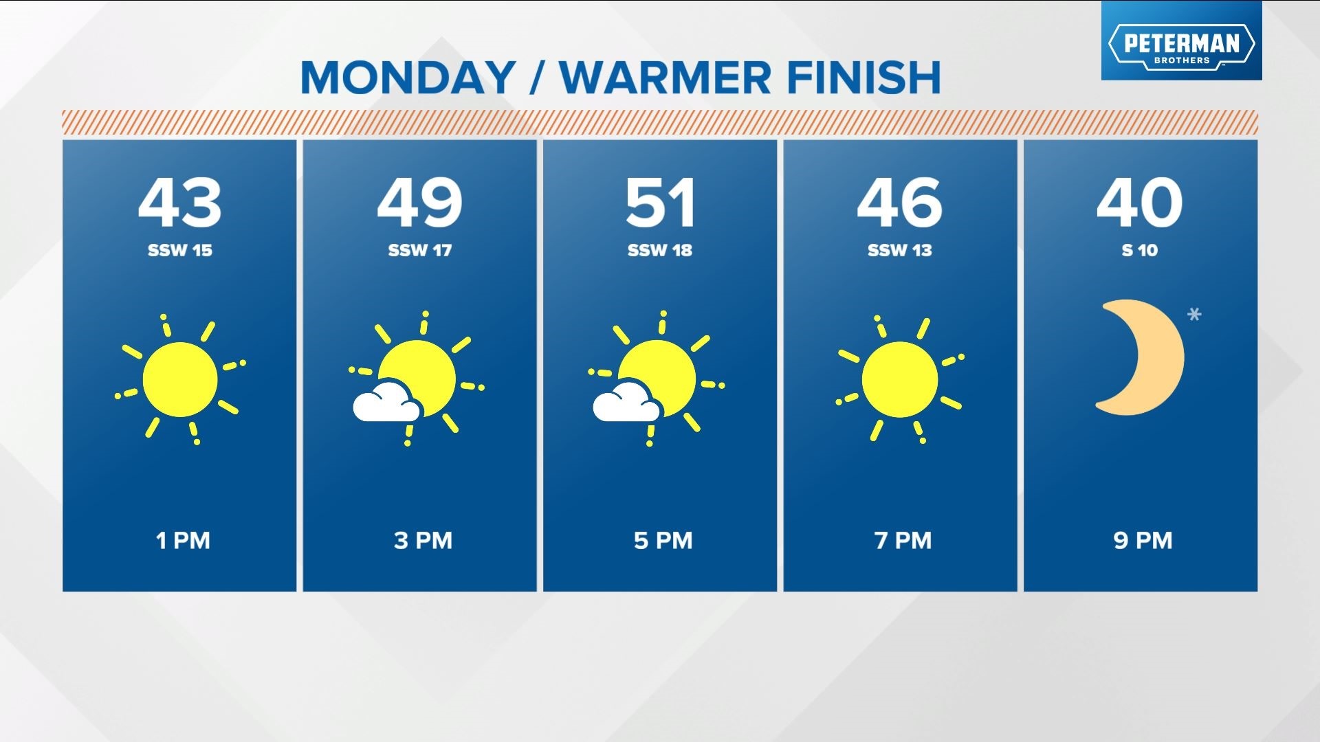 WTHR Live Doppler 13 Weather Blog: Warmer, wet week ahead | wthr.com