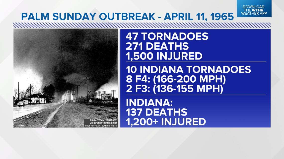 Remembering the historic Palm Sunday Tornado Outbreak 60 years later | wthr.com
