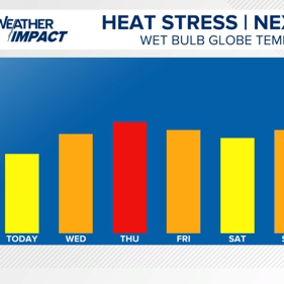 High heat, humidity move in for a few days across Indiana | 13Weather ...