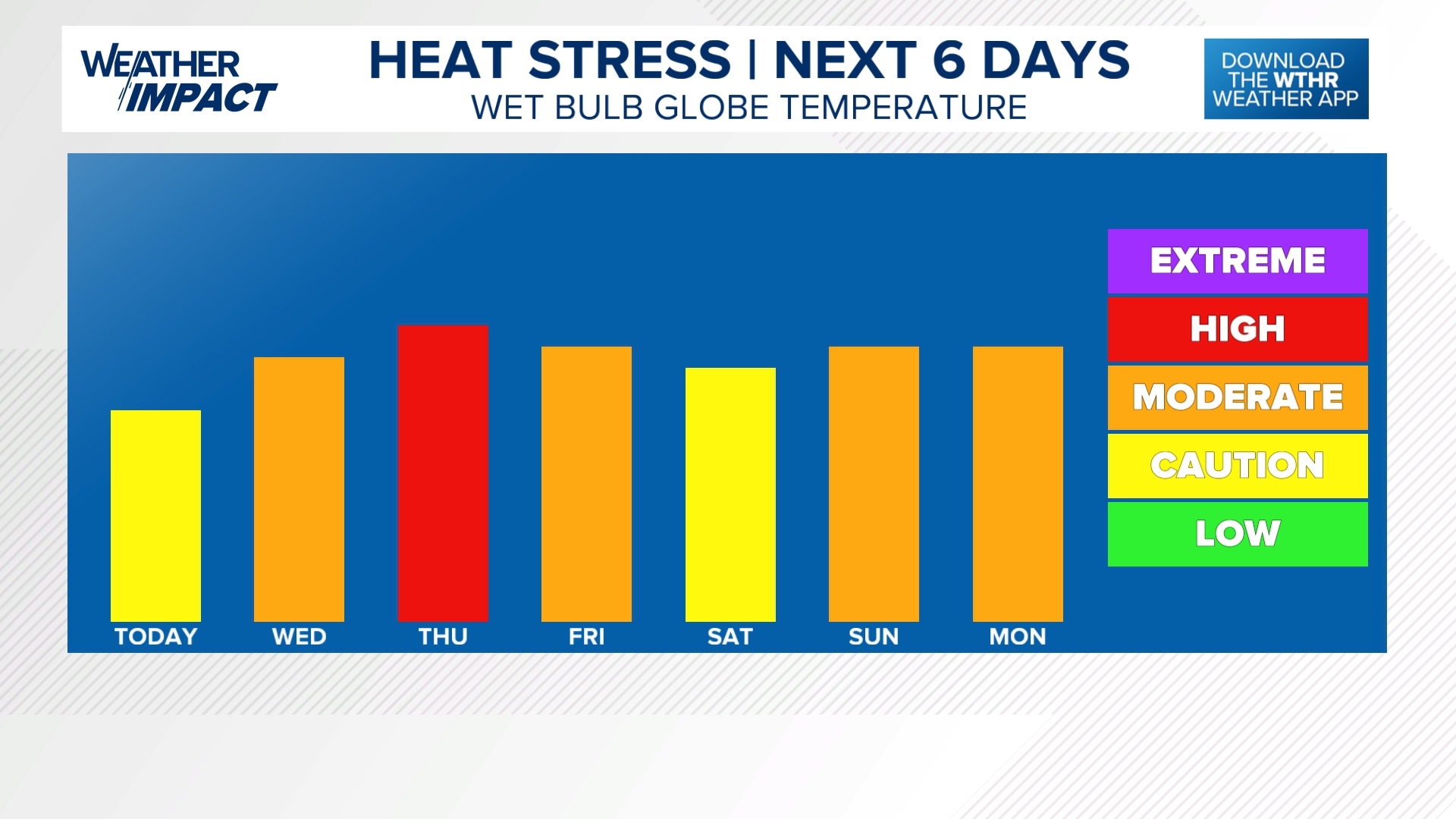 High heat, humidity move in for a few days across Indiana | 13Weather ...