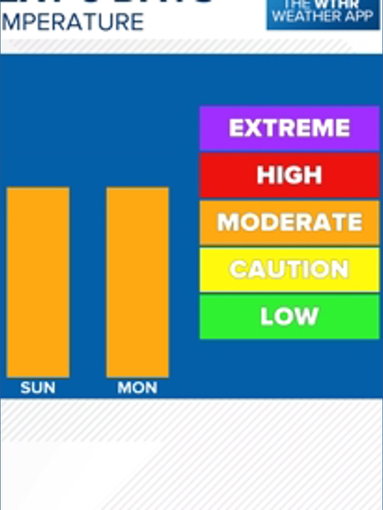 High heat, humidity move in for a few days across Indiana | 13Weather ...