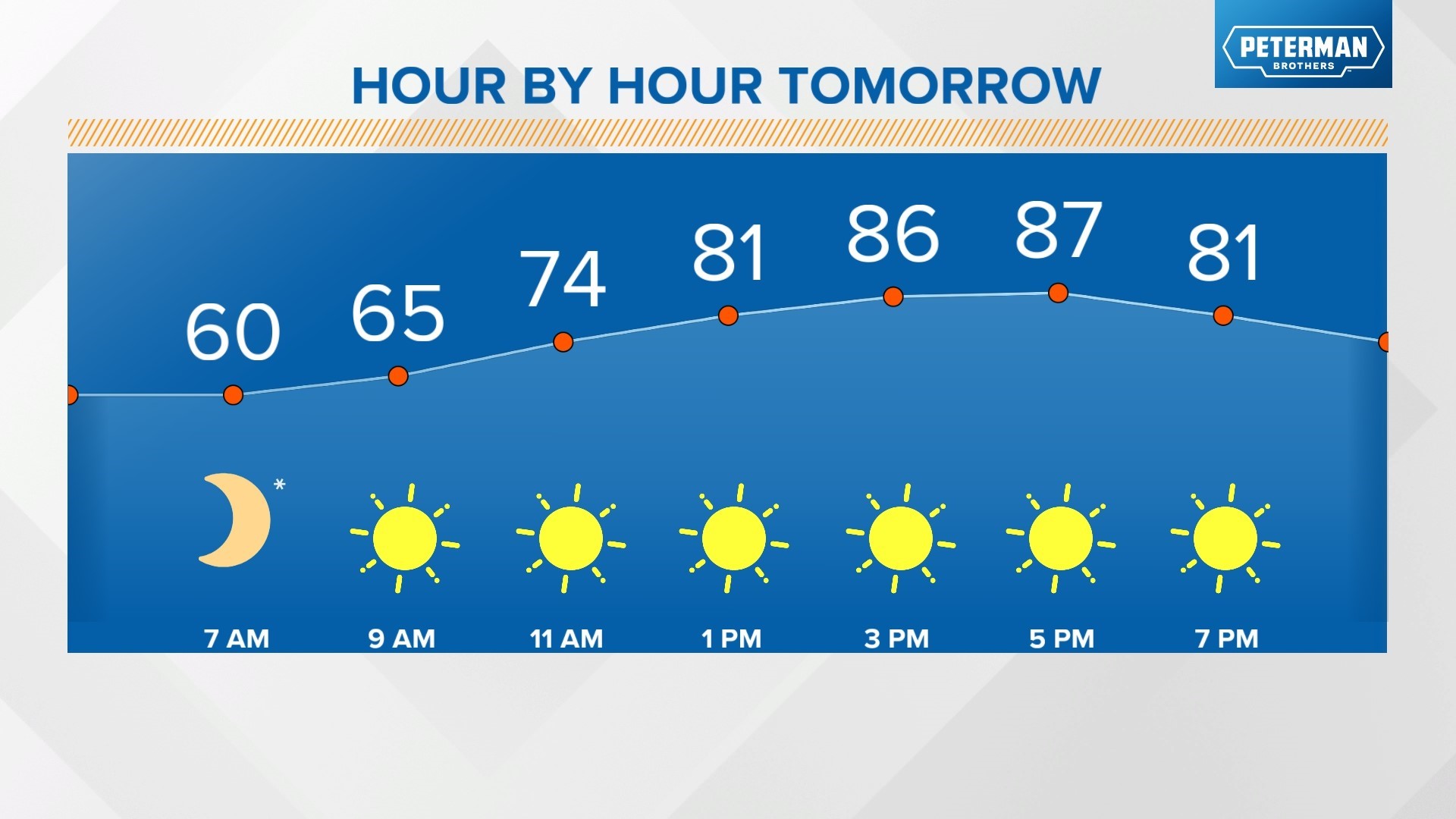Weather blog: Near-record warmth to potential first frost | wthr.com