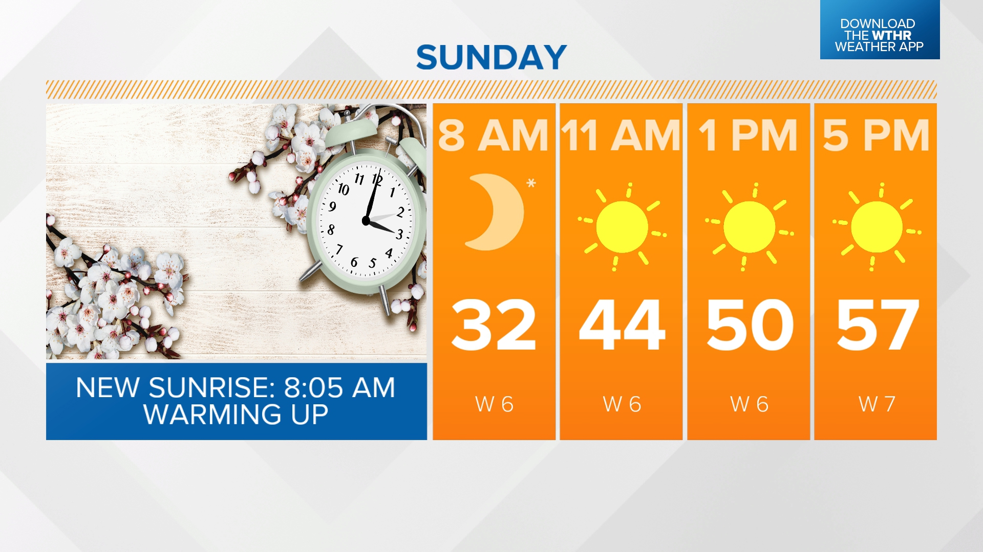 Daylight Saving Time begins: Set clocks ahead 1 hour | wthr.com