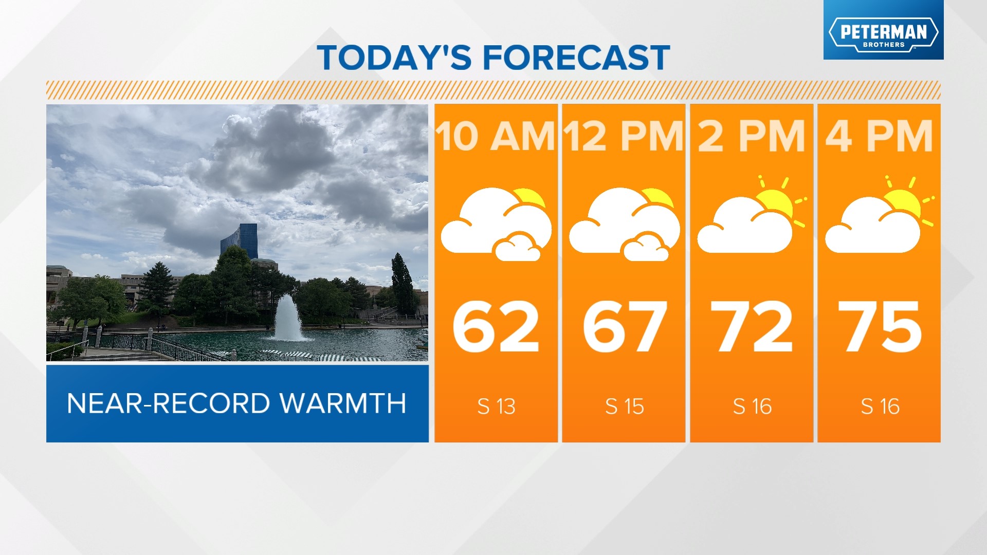 Will it rain tonight around Indy? | Live Doppler 13 Weather Blog | wthr.com