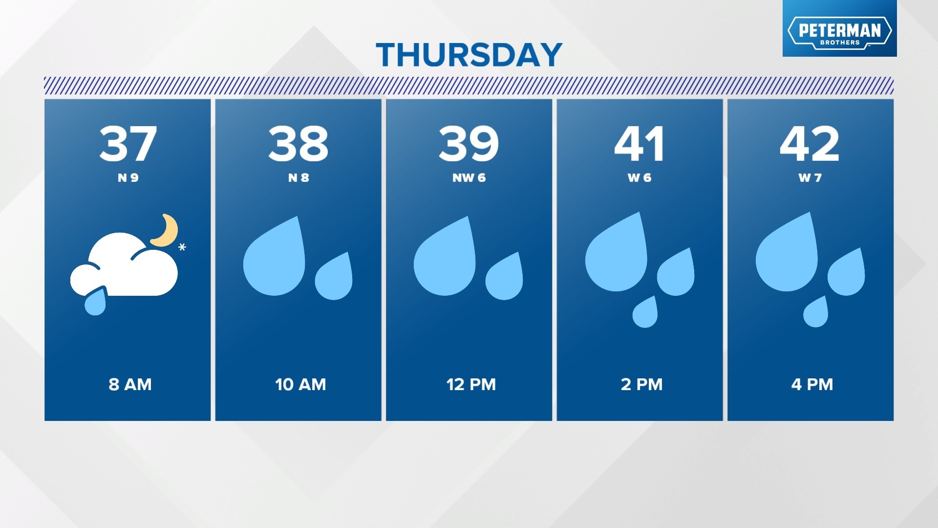 Cooler air drifting into Indiana, rain in Thursday forecast | wthr.com