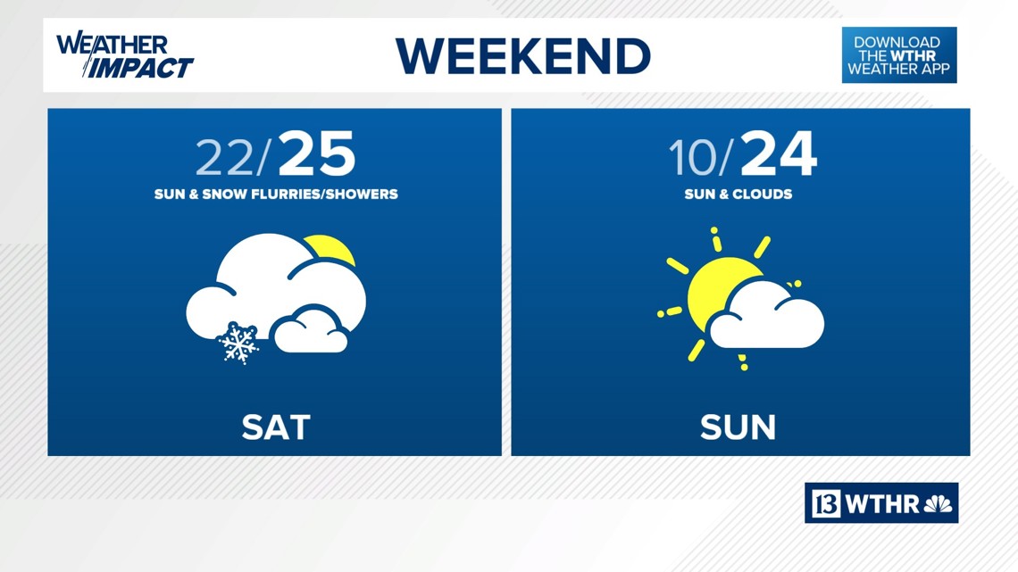 13Weather Blog: Cold weekend | wthr.com