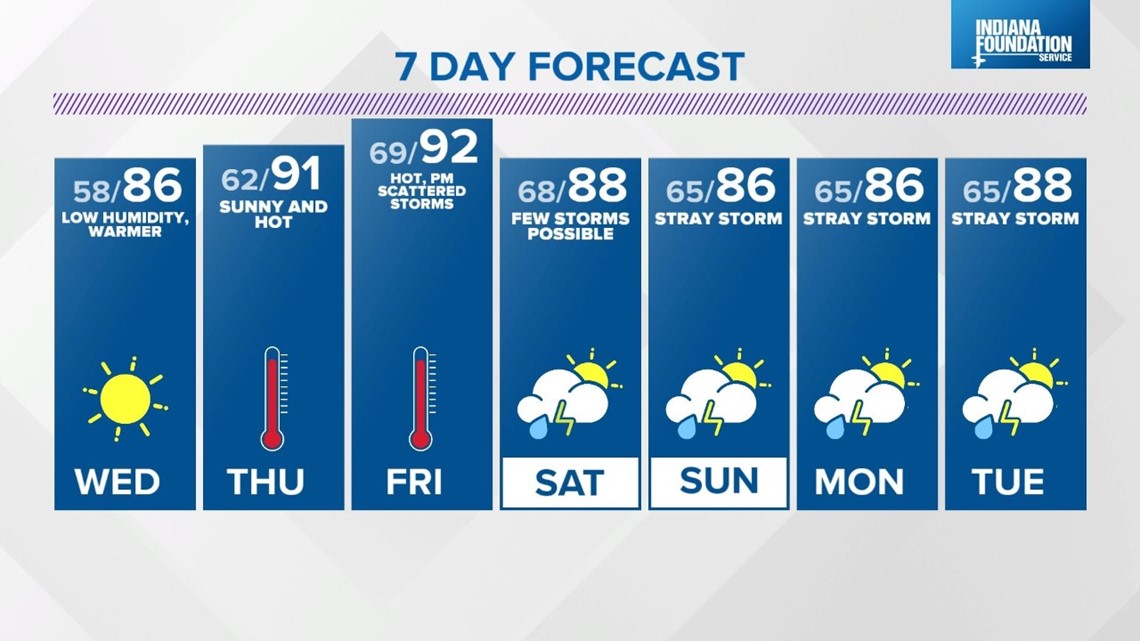 Watch Live and On-Demand Videos on WTHR | Indianapolis, Indiana | wthr.com