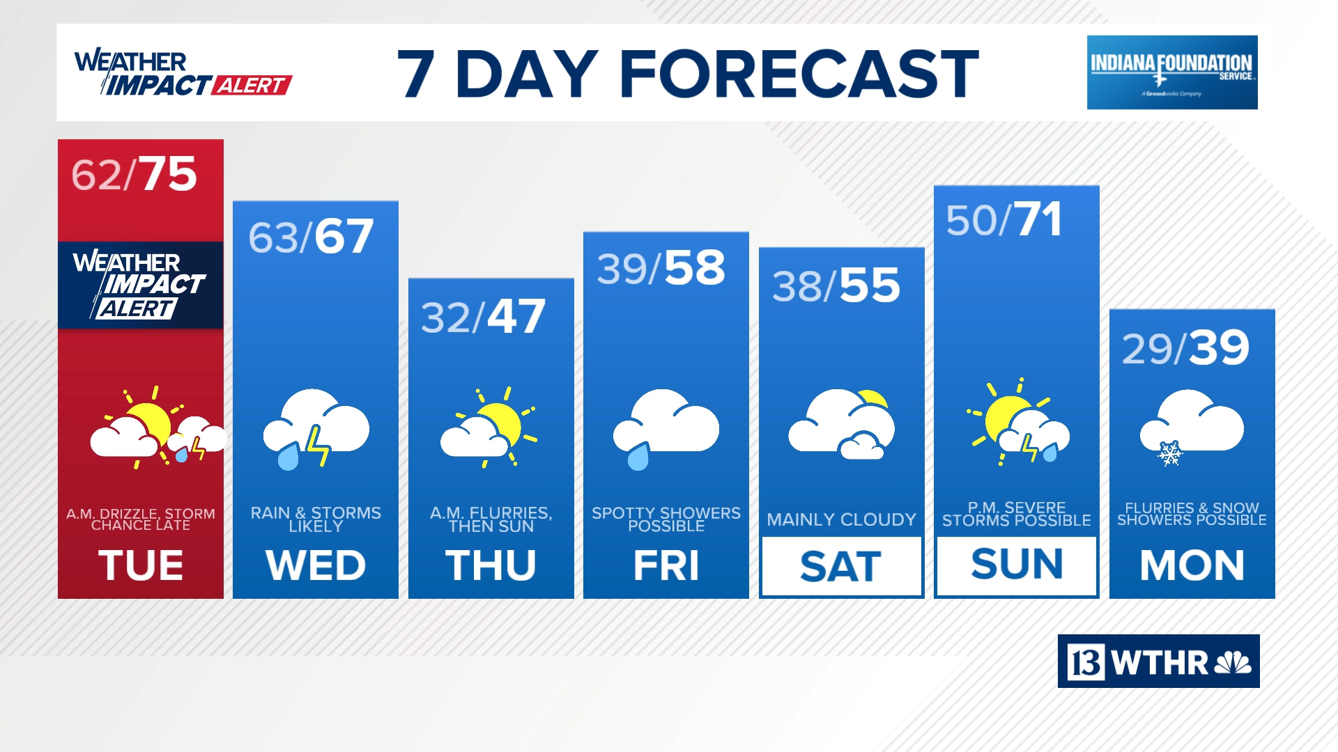 Weather Impact Alert | Severe storm threat Tuesday night into Wednesday ...